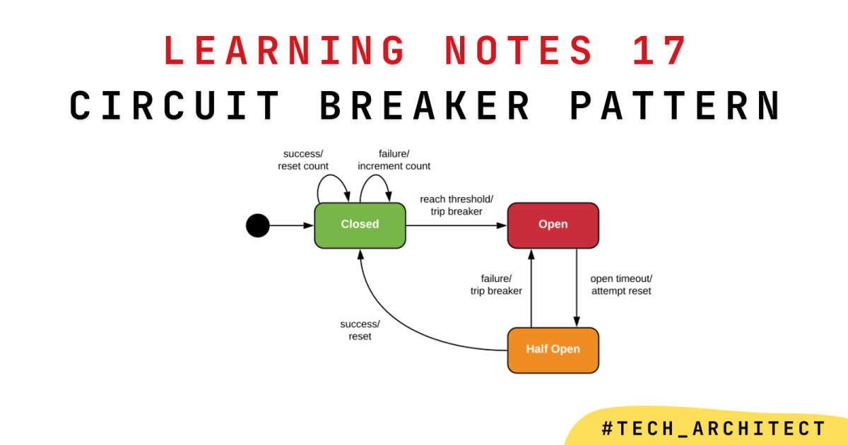 Learning Notes #17 – Circuit Breaker Pattern | Cloud Pattern – Syed Jafer K