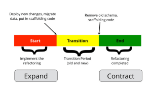 Learning Notes 46 Expand Contract Pattern Refactor Pattern Syed