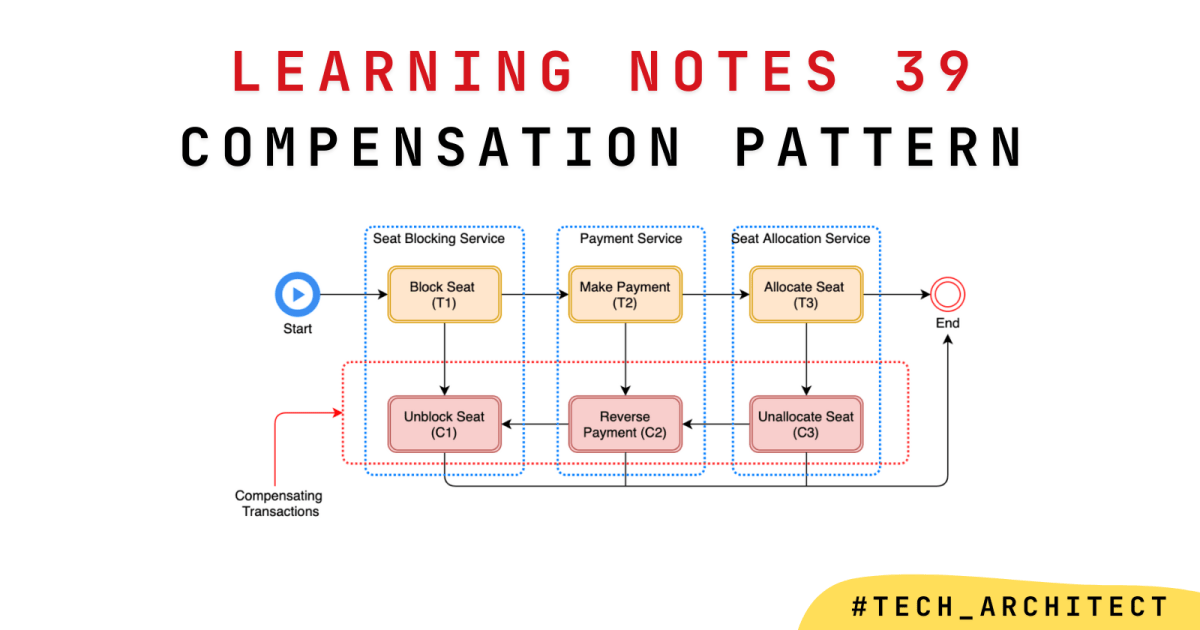 Learning Notes #39 – Compensation Pattern | Cloud Pattern – Syed Jafer K